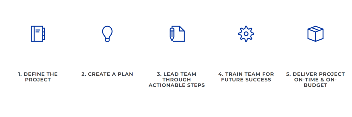 Why choose Waddell Group for your Medical Device Project Management.